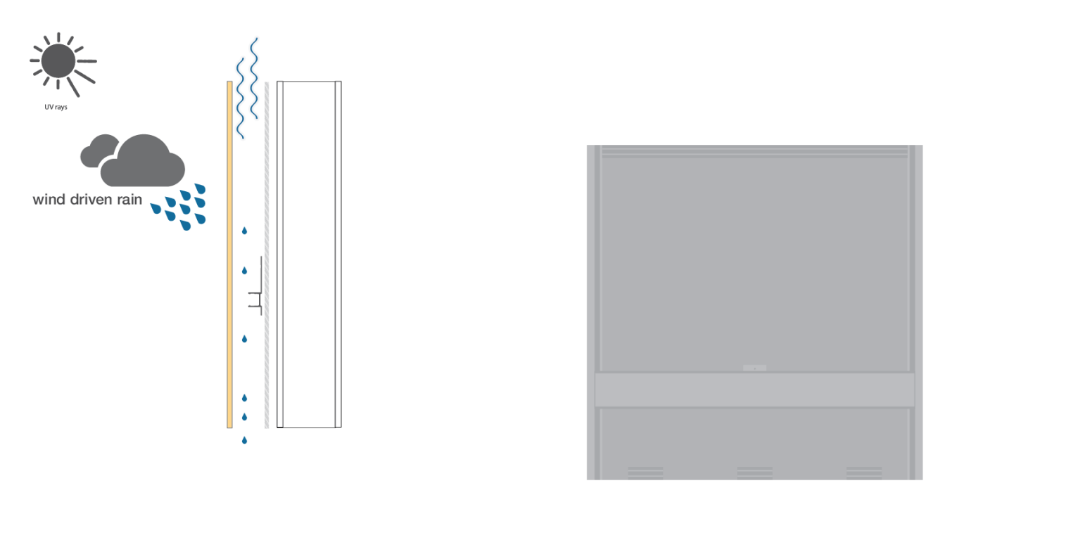 What Is Rainscreen Cladding & Panel Systems | AL13